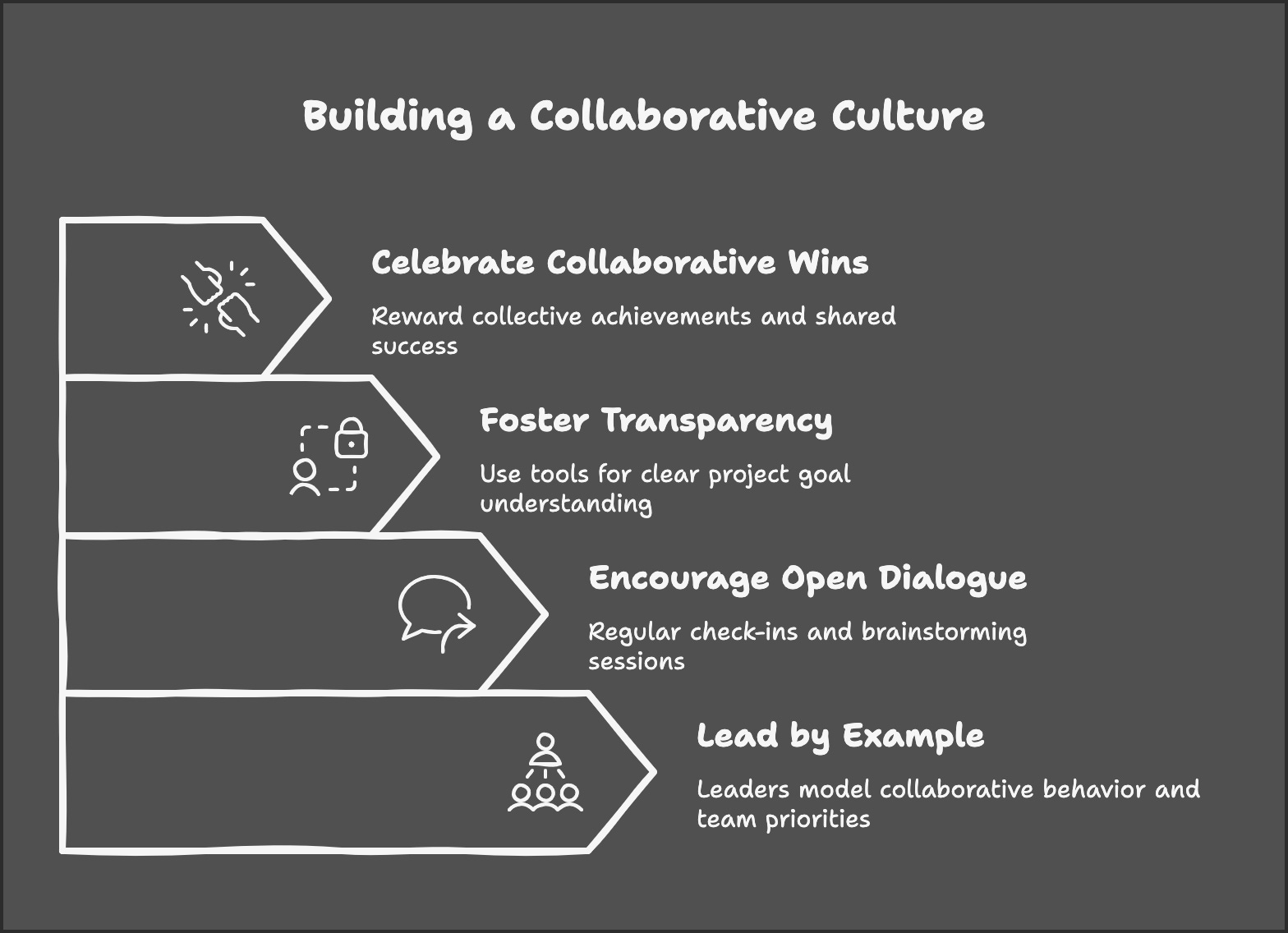 Why Collaboration Over Competition Matters