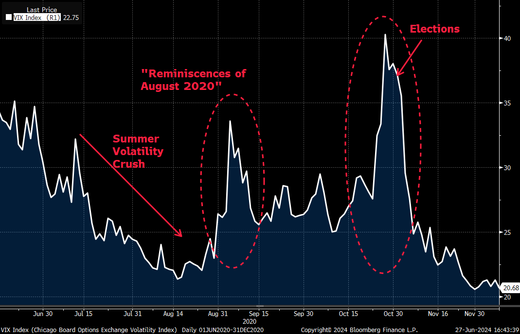 Election Volatility - by Le Shrub
