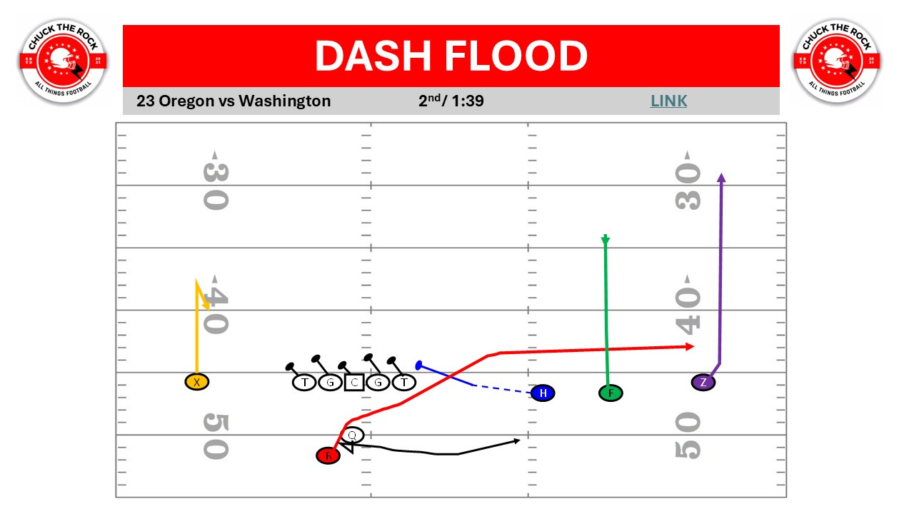 Move the Pocket with the Dash Pass Concept