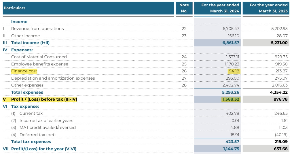 Understanding ROCE: A Comprehensive Guide to Capital Efficiency, Risks ...