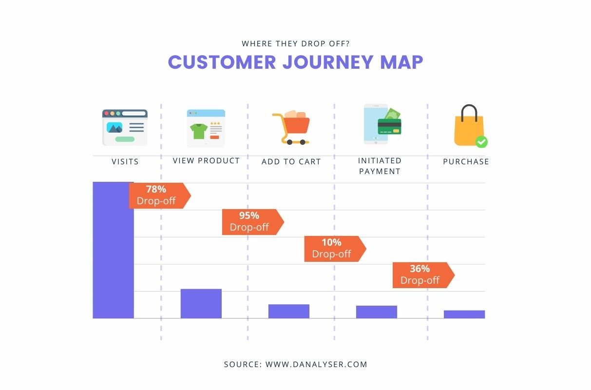Road to $1000 Sales - Part 1: My Data-Driven Shopify Growth Strategy