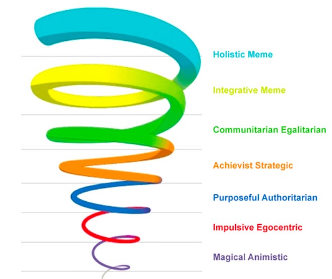 From Chaos to Clarity: Understanding Global Divides Through Spiral Dynamics