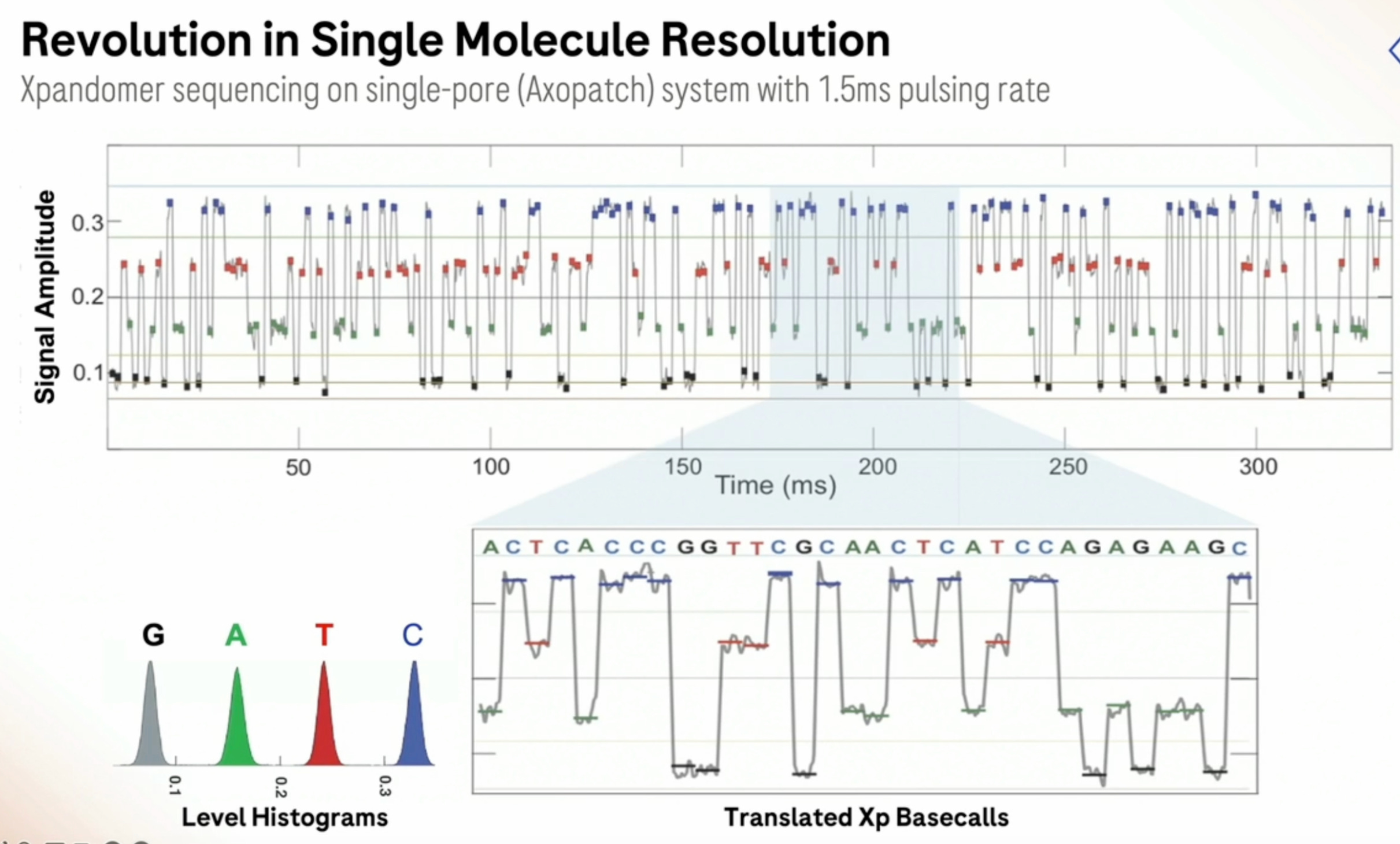 Roche Nanopore: Instrument Cost - by Nava Whiteford