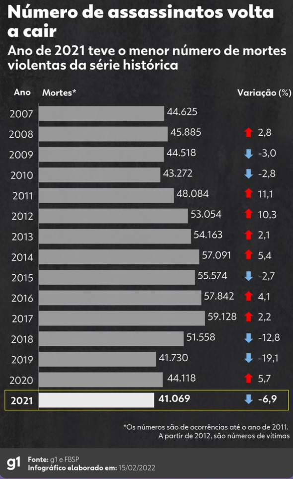 "Brasil é o país que mais mata gays no mundo", eles disseram.
