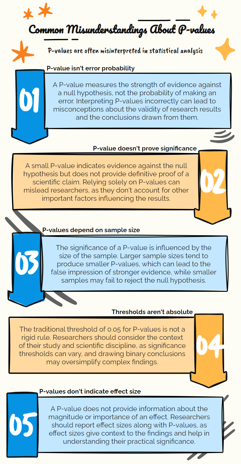 Understanding P-Values and Statistical Significance
