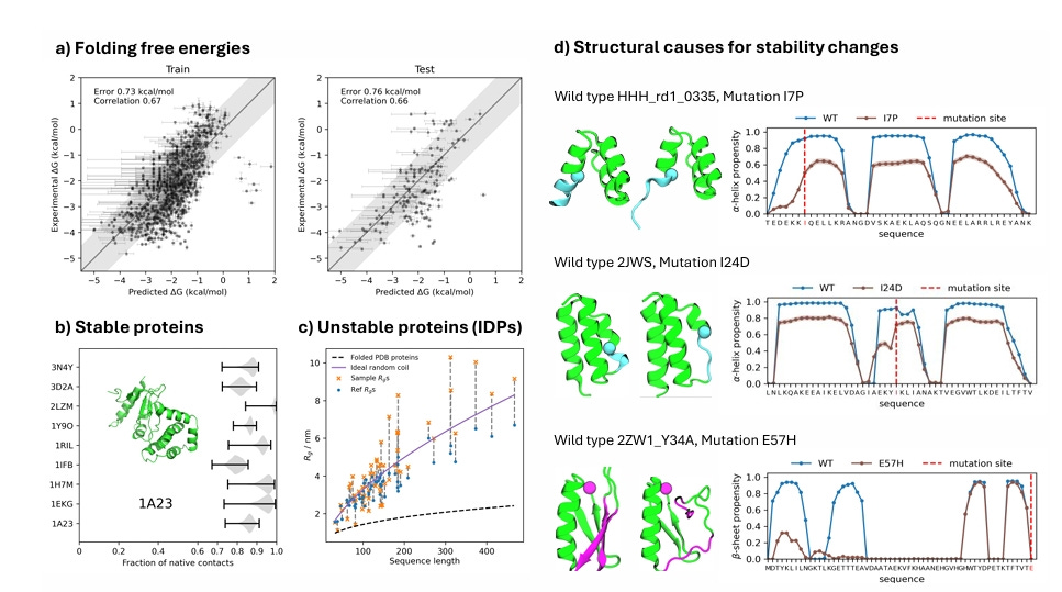 Microsoft's BioEmu: Transforming Protein Dynamics with AI-Driven ...