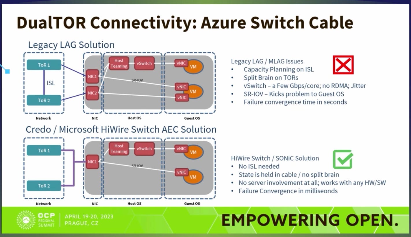 AI Data Center Interconnects: AEC / AOC Cables and Retimers Market; Why Investors are Looking at ...