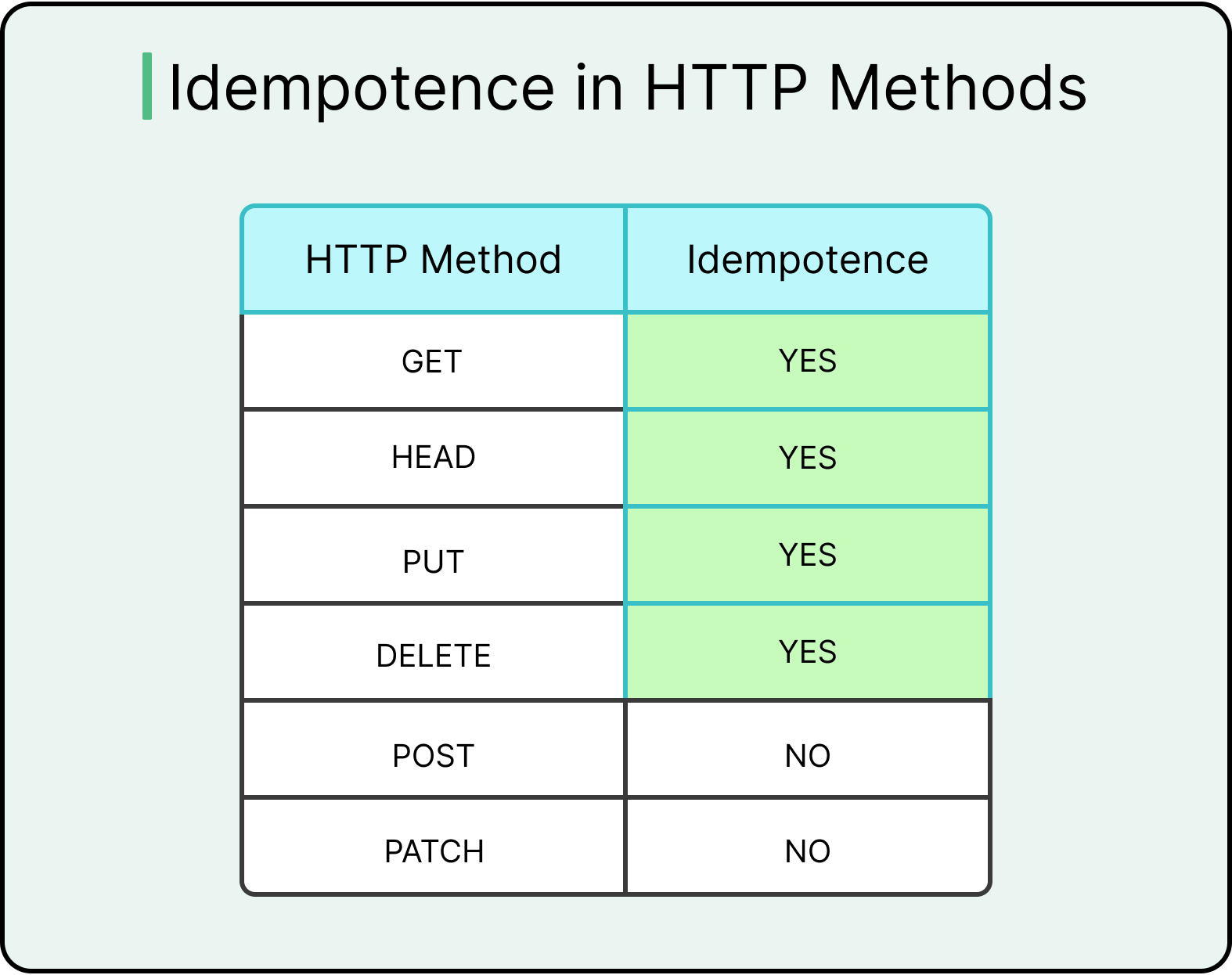 The Art of REST API Design: Idempotency, Pagination, and Security
