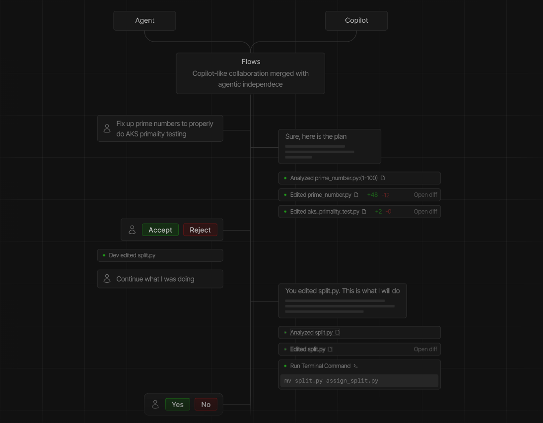🐙AI Agents Weekly: 2024 AI Agents Stack, Agentic Code Editor, State of ...