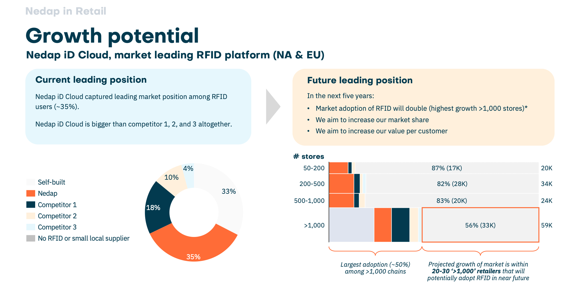 A Deep Dive into Nedap (NEDAP.AS)
