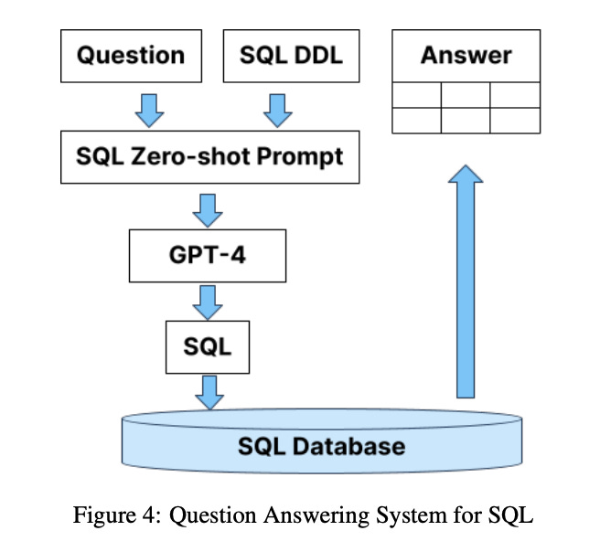 圖學檢索增強生成 (GraphRAG) - by Laurence Chen - PruningSuccess