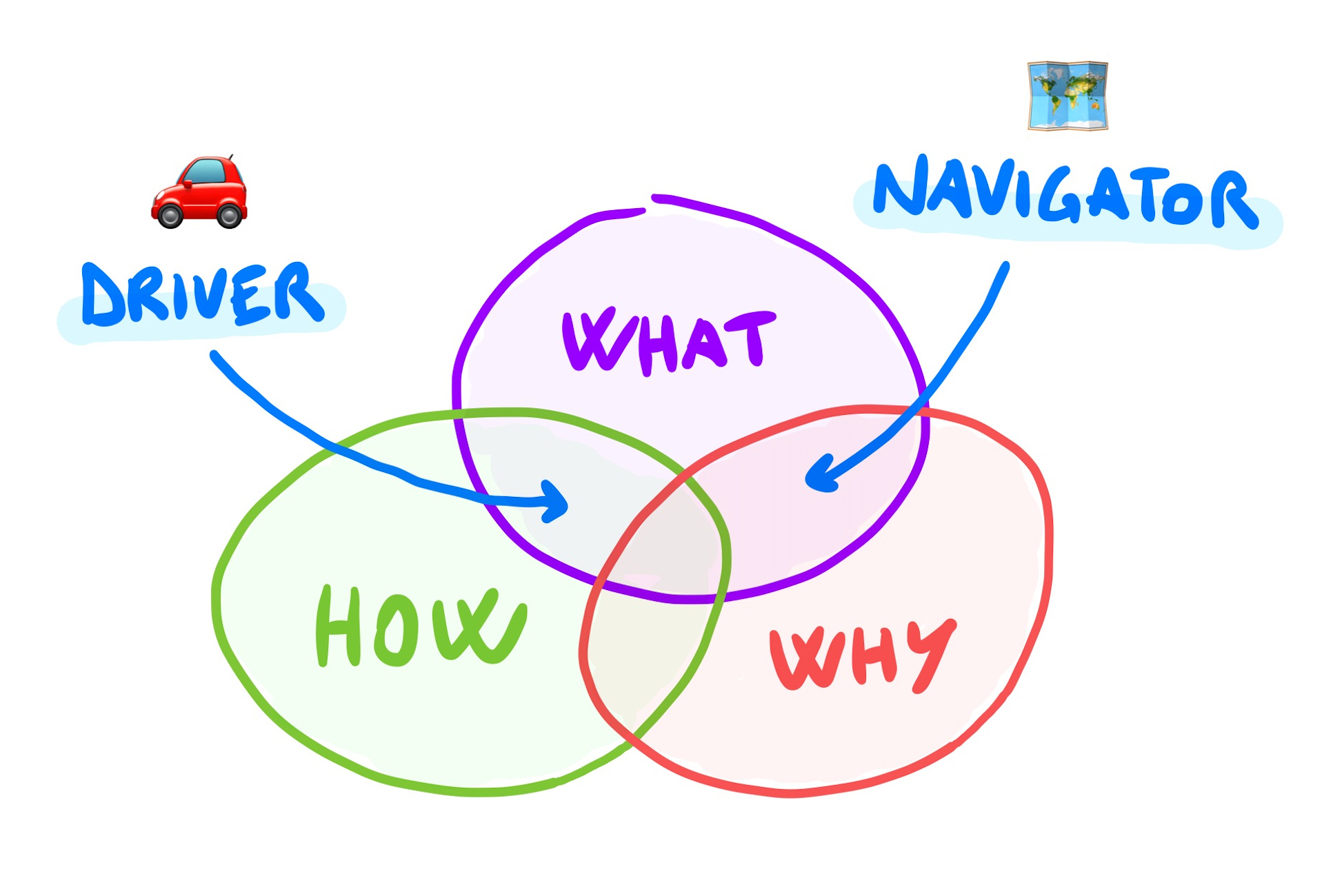 Pair Programming in 2024 👯‍♀️