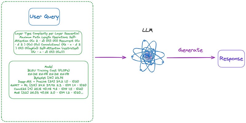 Advanced RAG 07: Exploring RAG for Tables - by Florian June