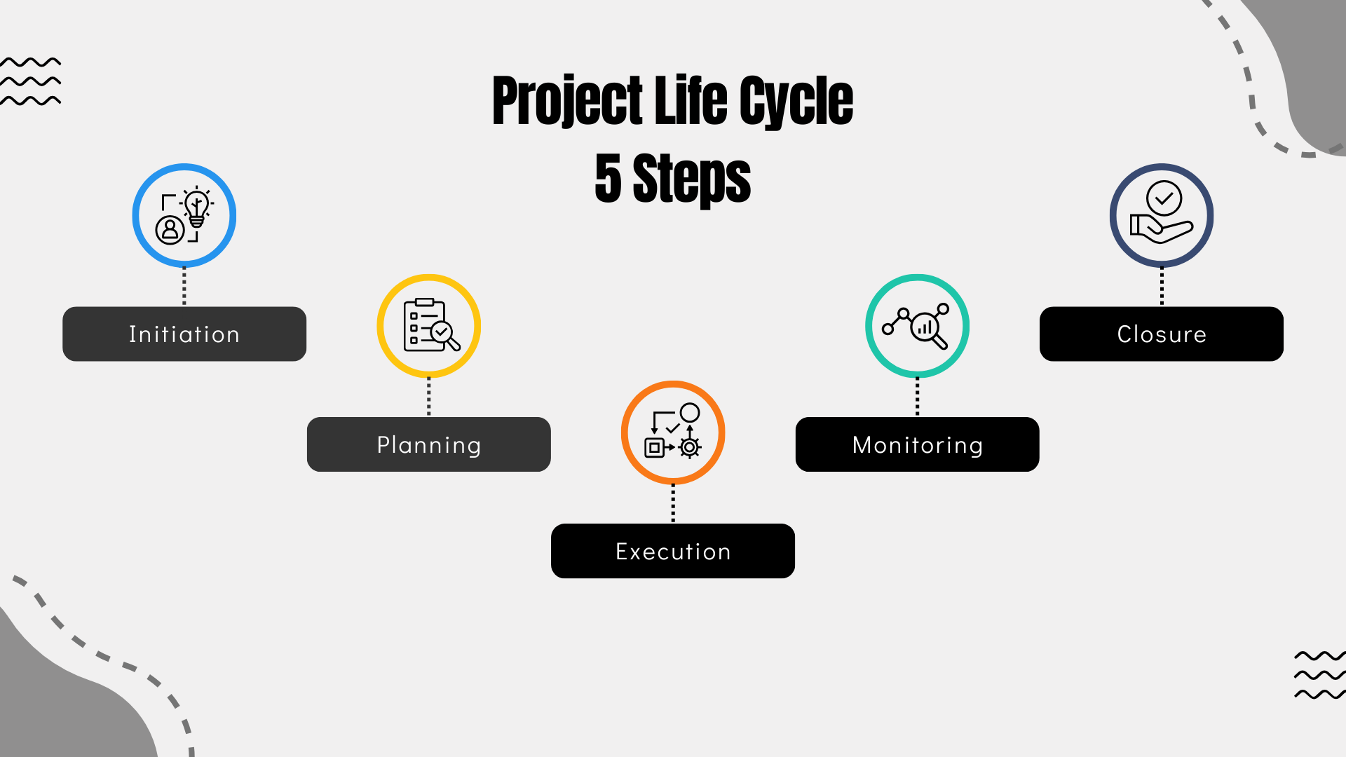 Navigating the Project Lifecycle for New Managers