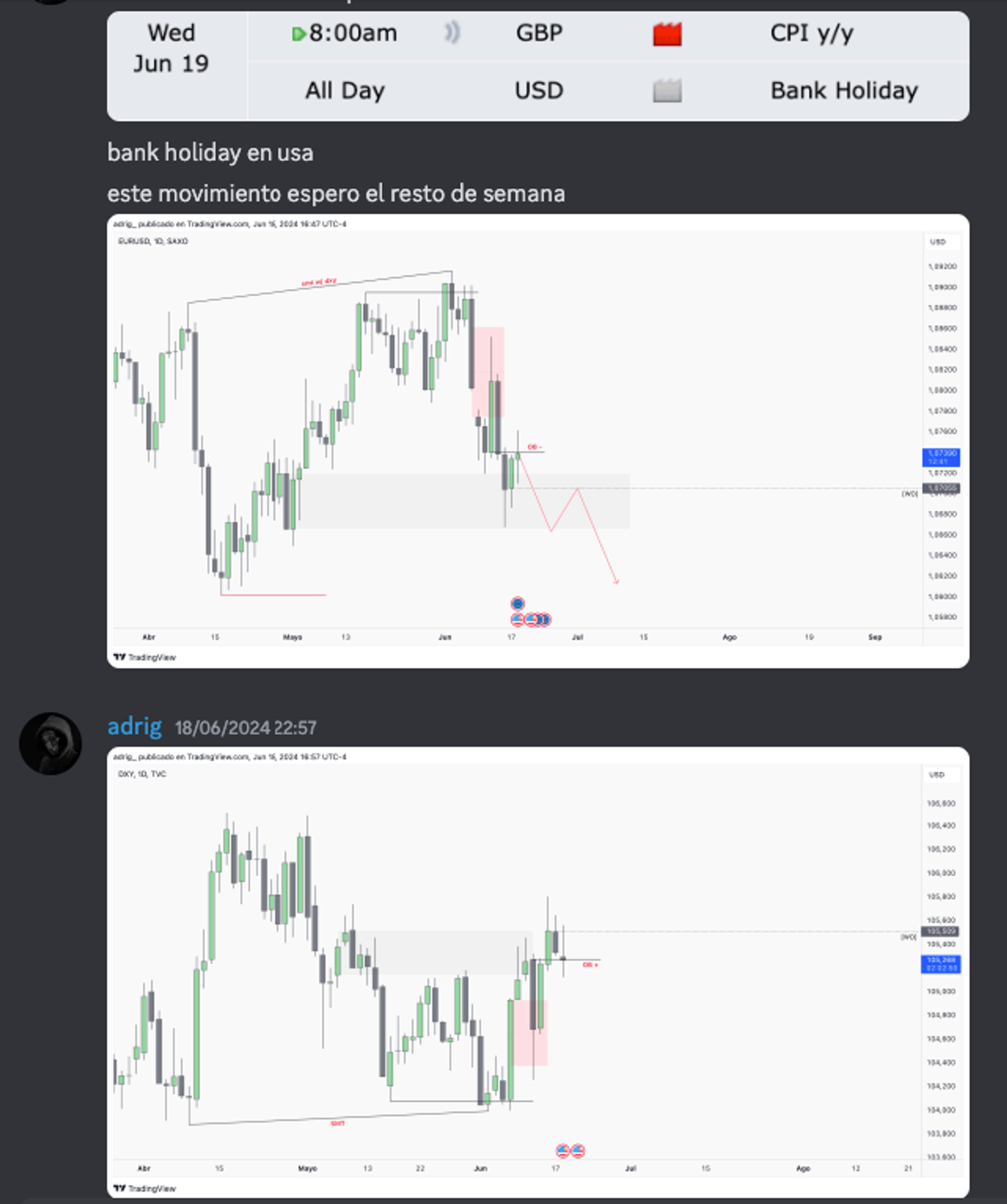 MIS TRADES DE ESTA SEMANA - adrig's corner.