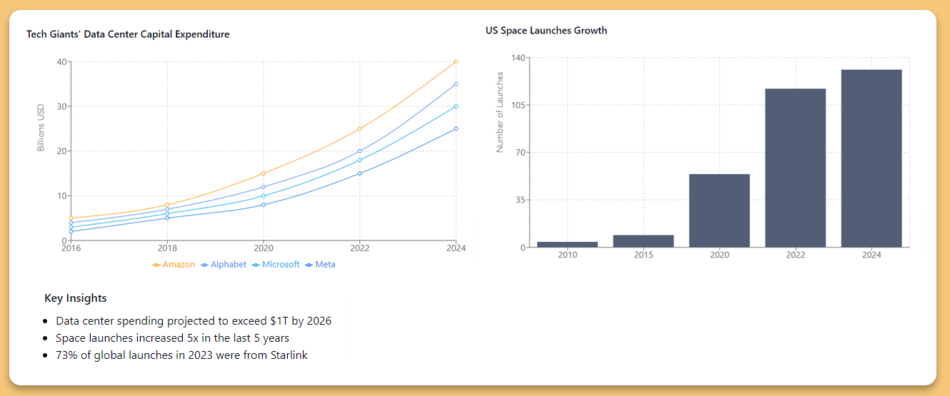 2025 Tech Revolution - 15 Trends To Watch That Will Redefine Everything