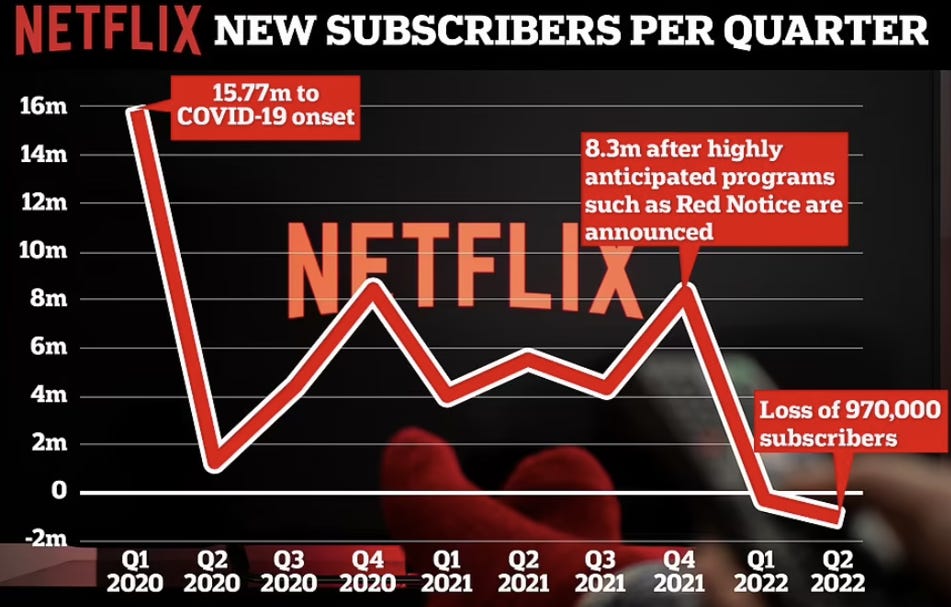 How Netflix Turned Its Business Around When Everyone Thought It Was Done