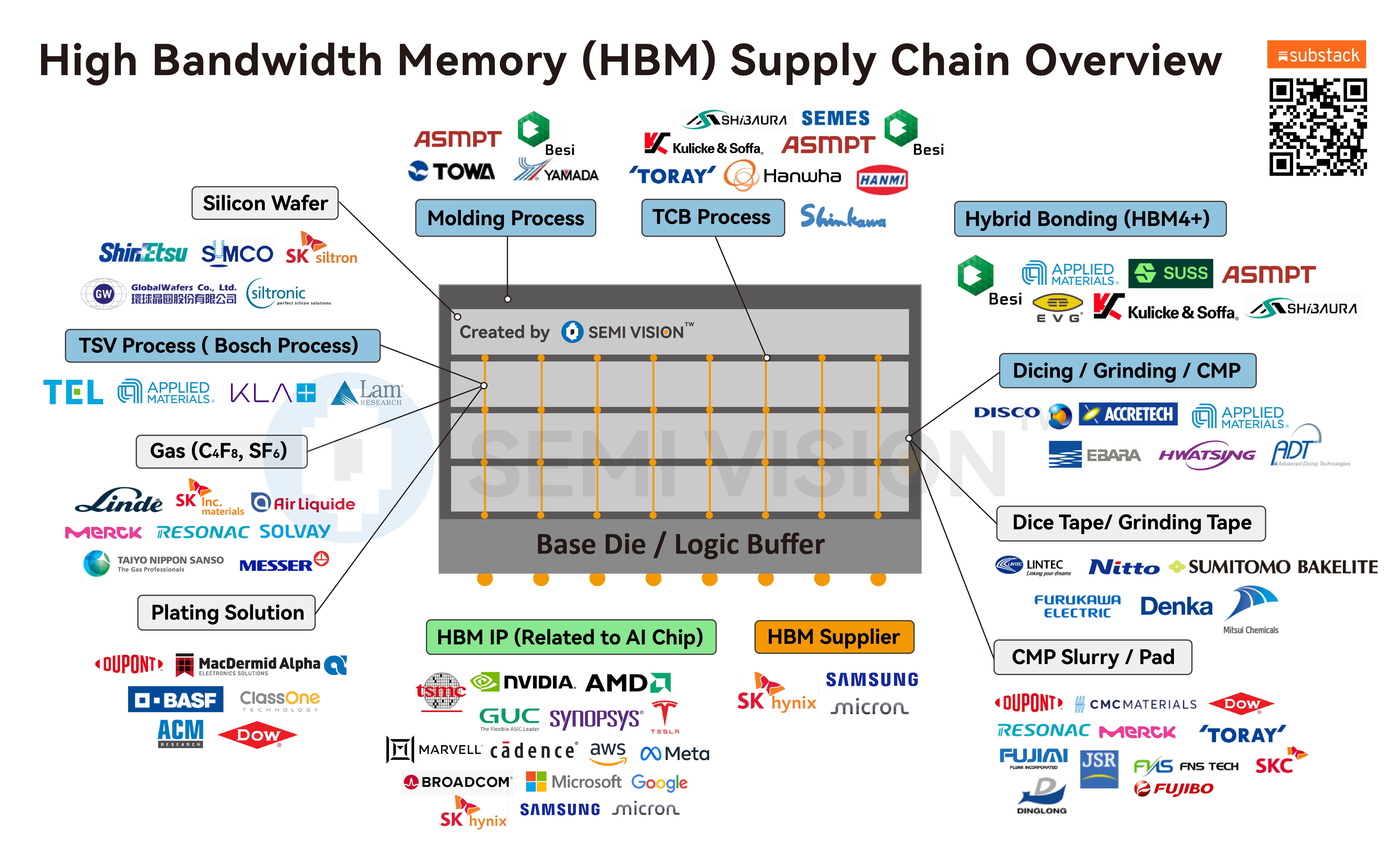 Beyond Chips: Unveiling the Future of the Global Silicon Photonics Ecosystem