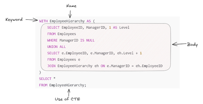 Everything You Need to Know About CTEs in SQL Server and Beyond