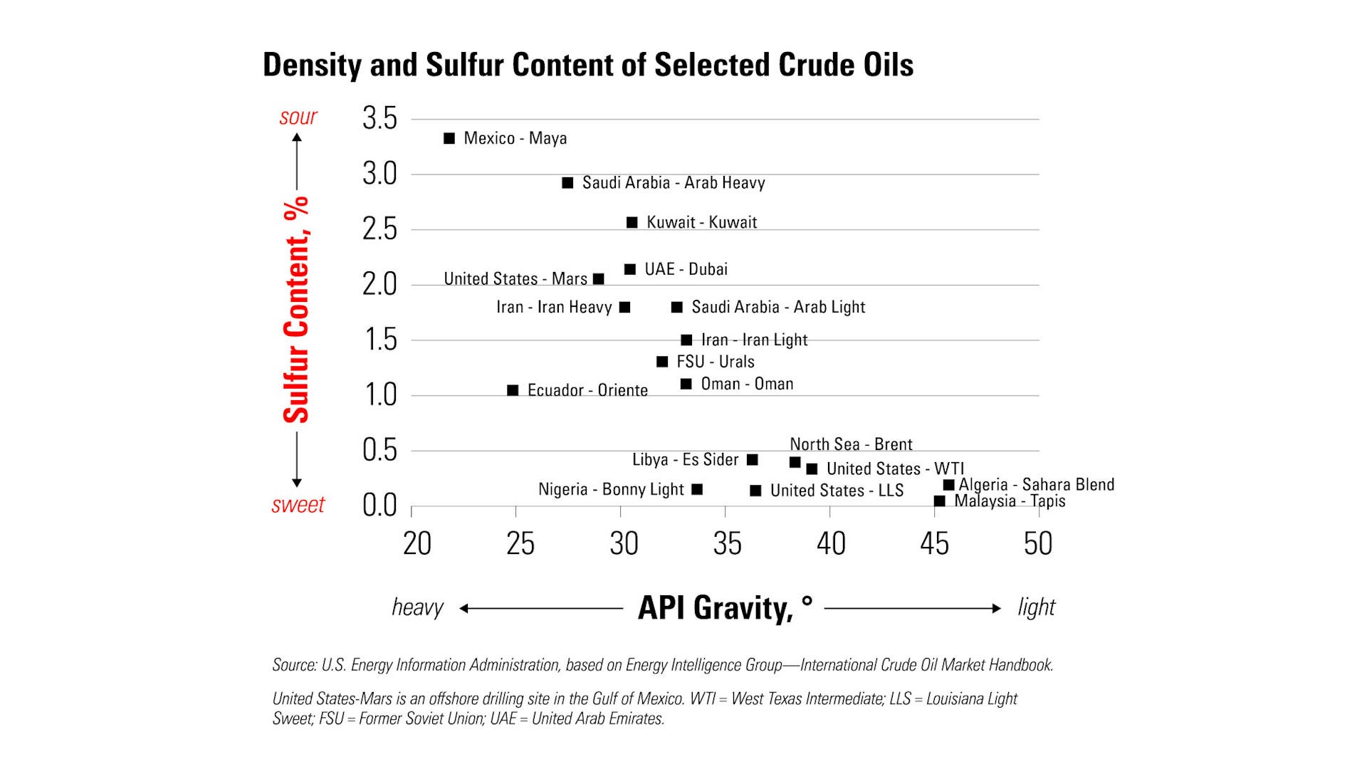 Crude Realities: Why the U.S. Imports Oil Despite Leading Production