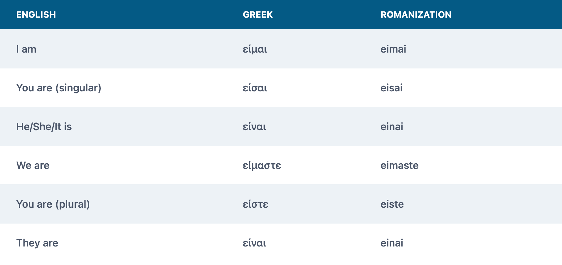 Greek Personal Pronouns and the Verb "To Be"
