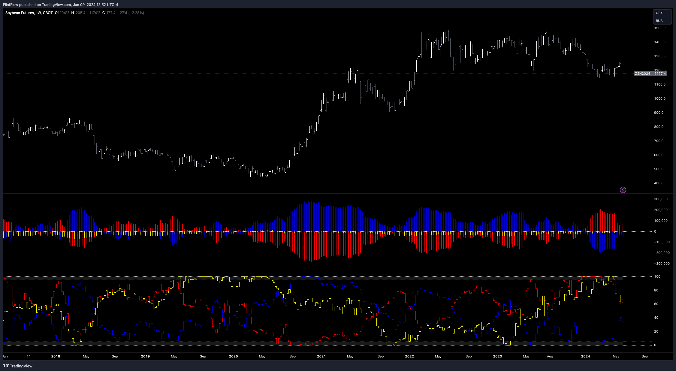 Flow State #83 - Flint Flow