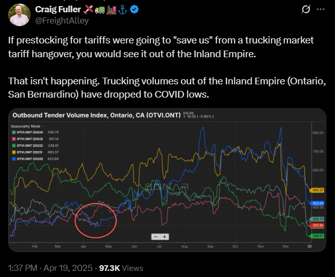 Where is the Tariff Pull Forward? - by Doug O'Laughlin