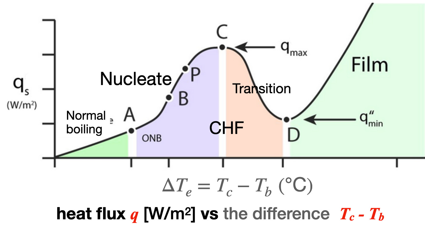 A full guide to vape aerosols, formation, properties and comparisons: Post 3.