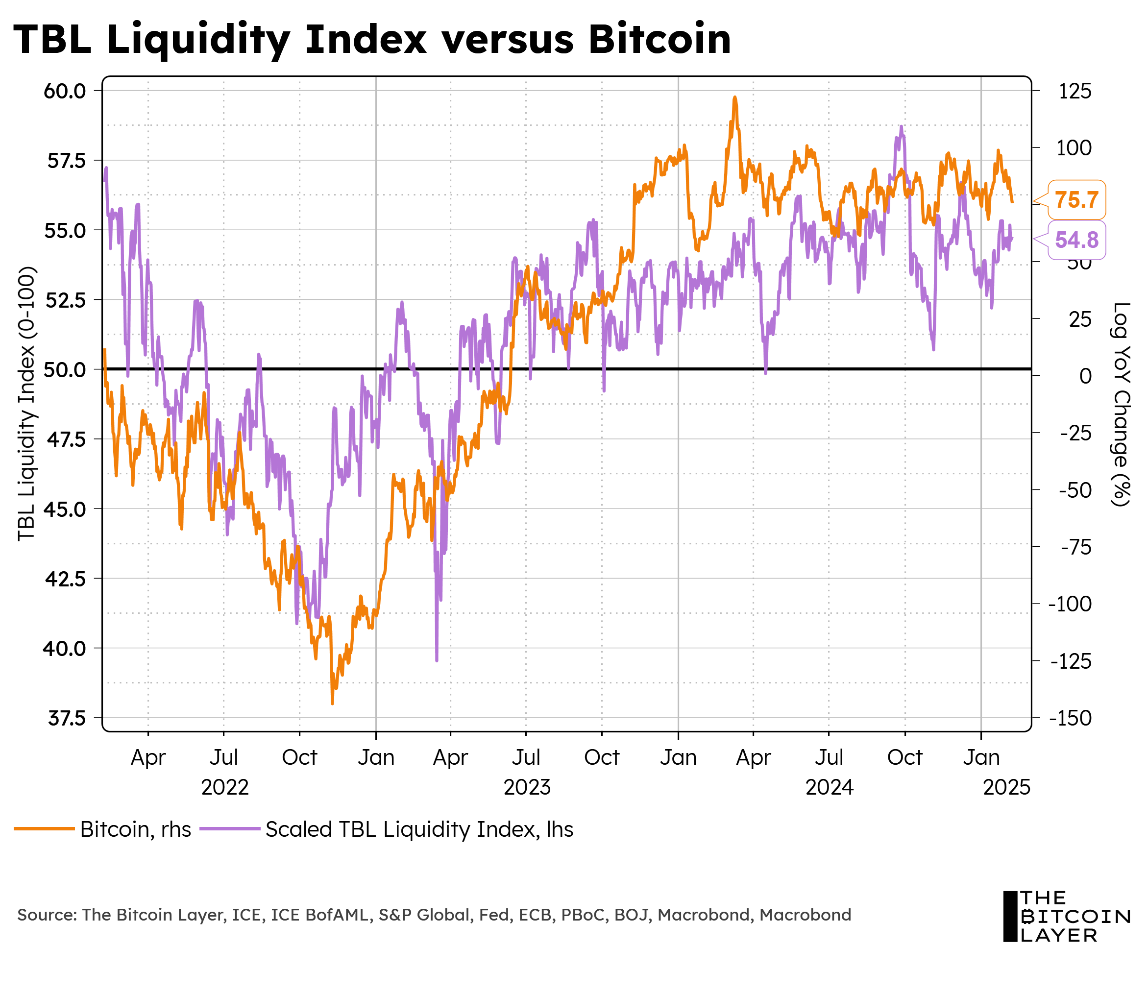 Liquidity, Reverse Repo, and American Exceptionalism: TBL Weekly #128