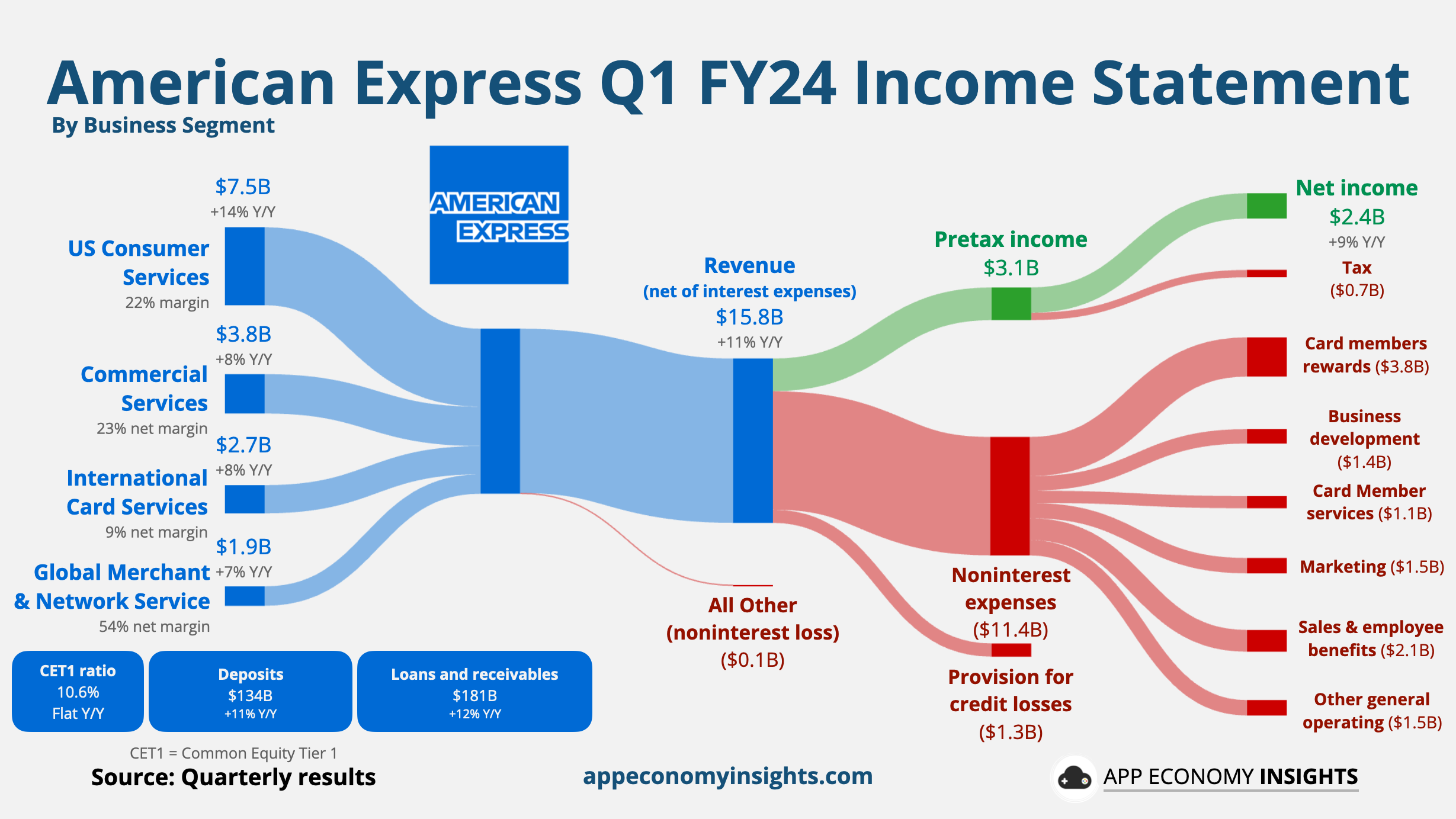 💳 Fintech Shake-Up - by App Economy Insights
