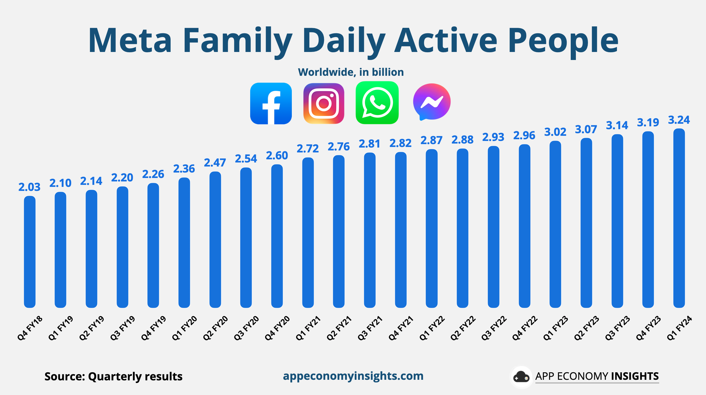 ♾ Meta: The Anti-Apple - by App Economy Insights