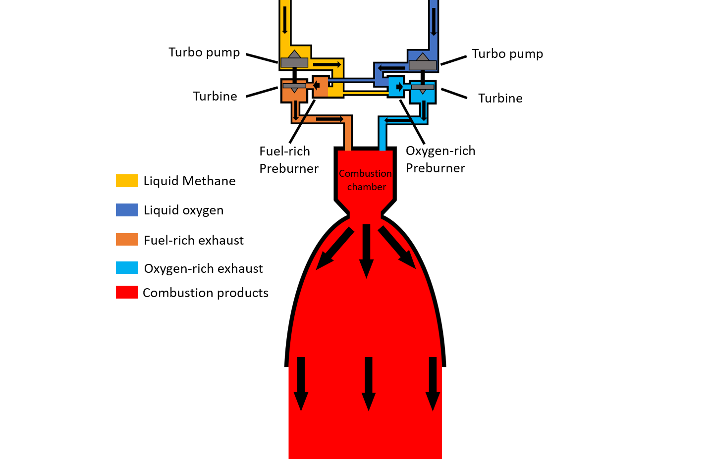 Anatomy of a Rocket: Lessons from Starship and Mechazilla