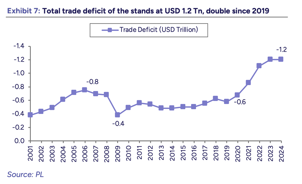 Tariff or No Tariff ? 🤺 - by SOIC Finance