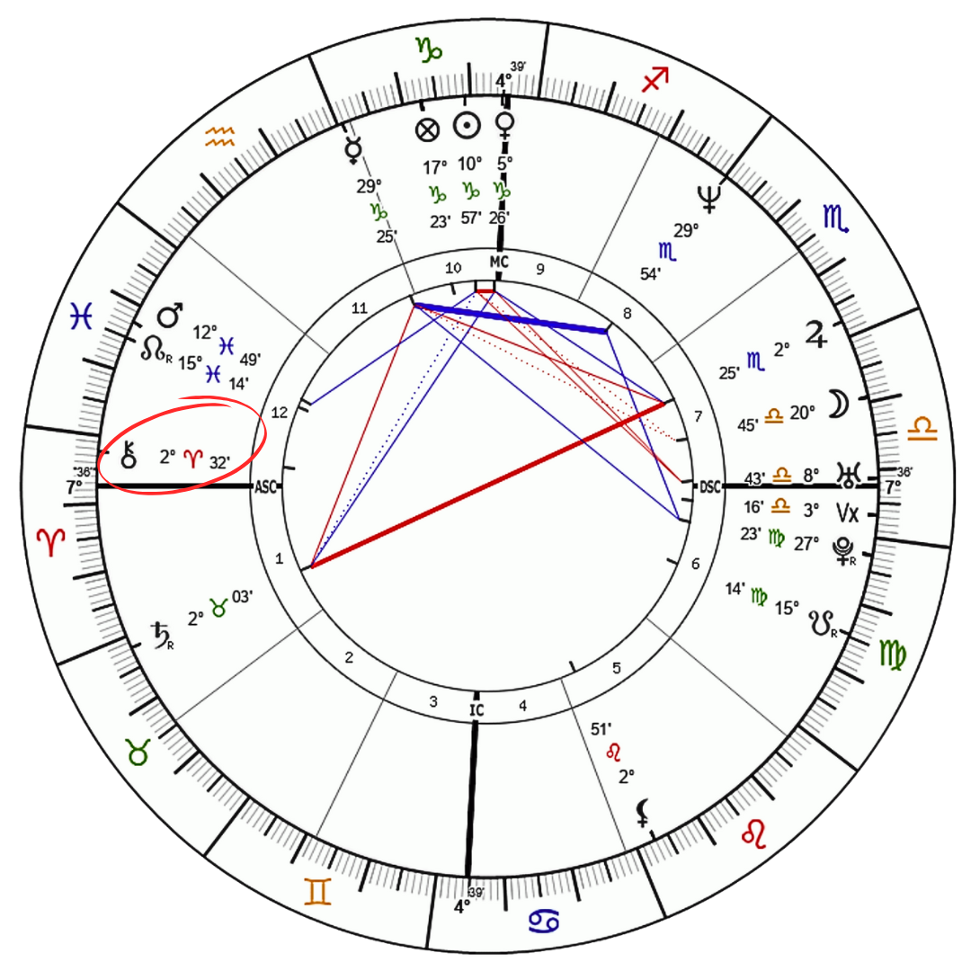 Chiron in Astrology: How the Wounded Healer Transforms Your Life