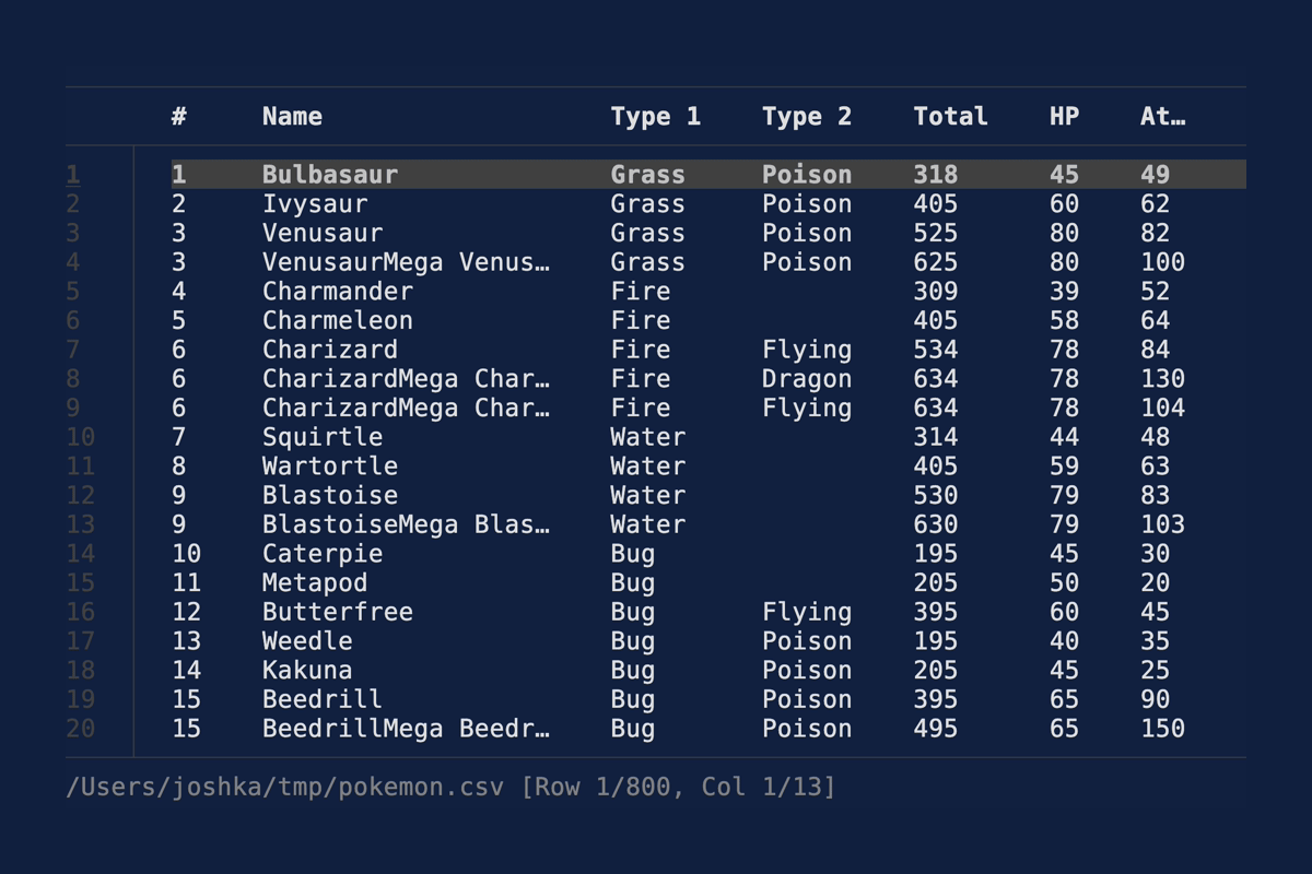 Ratatui for Rust: Reviving Terminal Applications on Linux and UNIX Systems