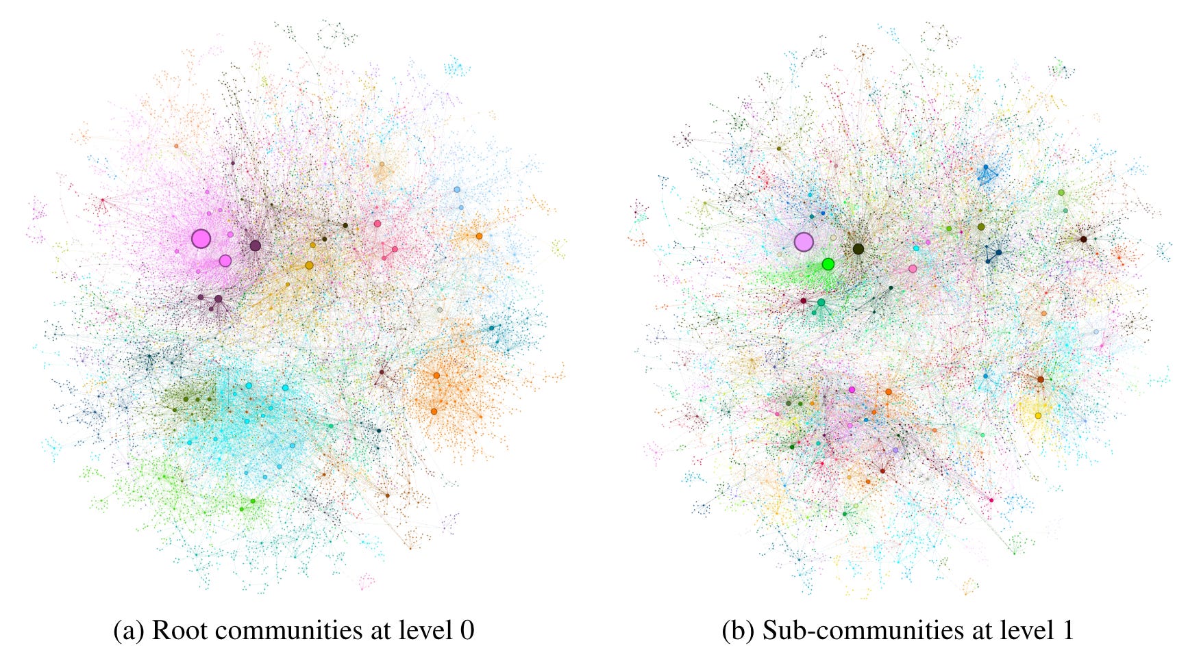 Graph RAG: An Approach to Answering Global Queries