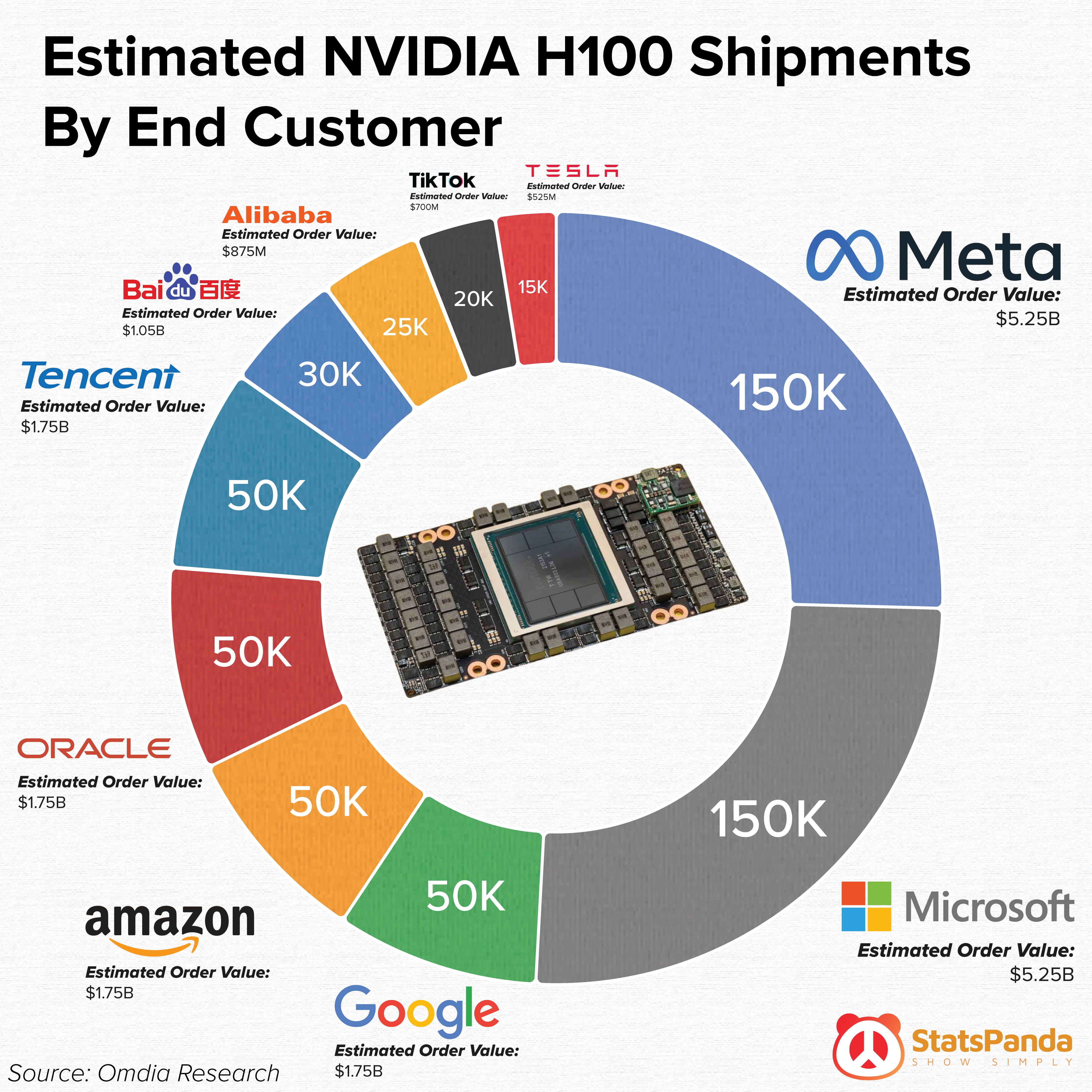 The Historic Rise of NVIDIA