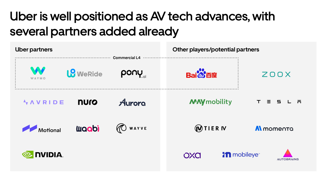 🚖 Tesla vs. Uber: Collision Course?