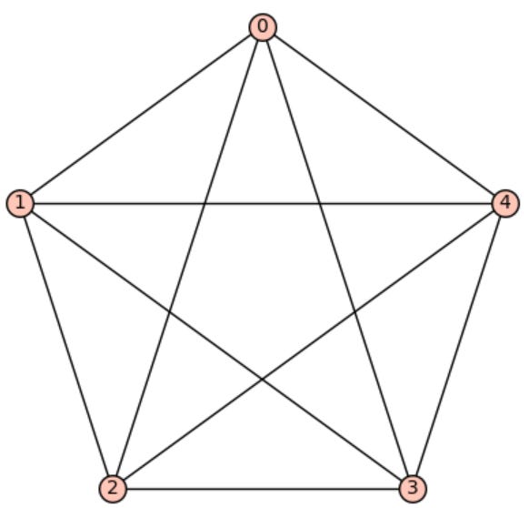 Mastering SageMath with Python: A Deep Dive into Symbolic Computation, Graph Theory, and ...