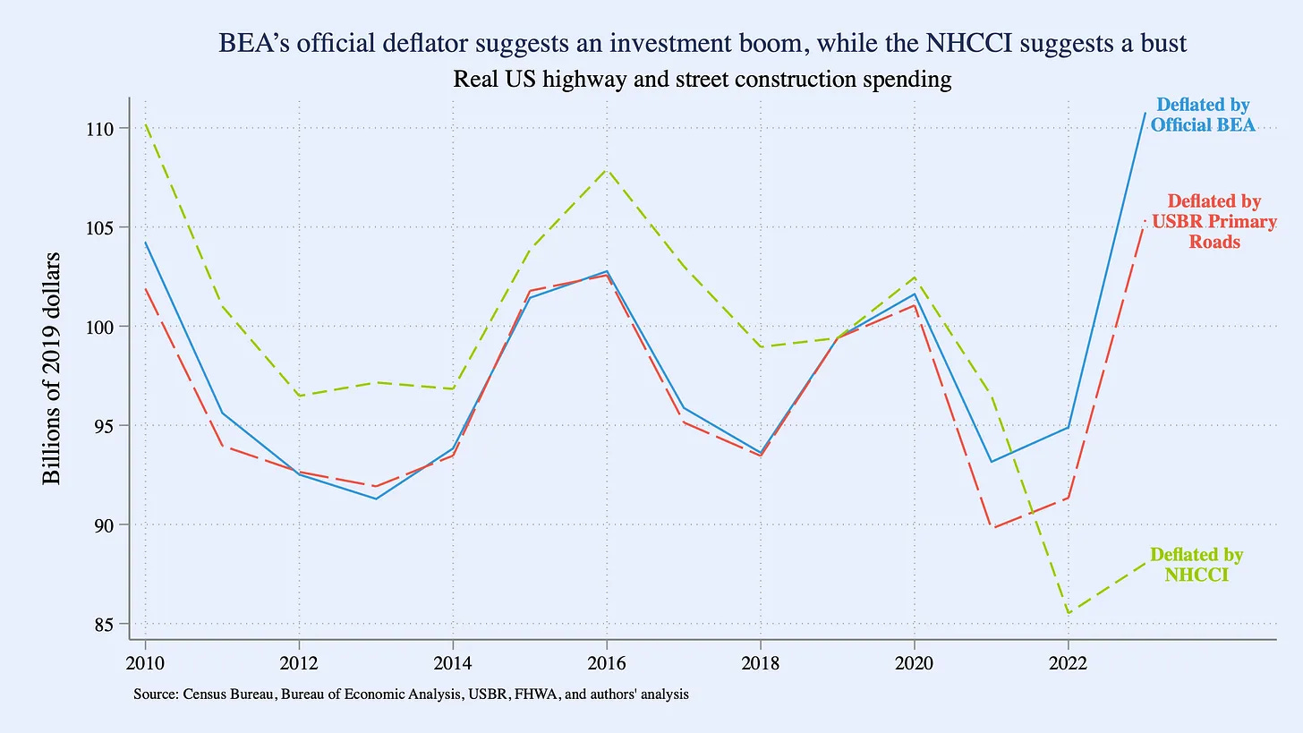 Reading list 02/22/25 - by Brian Potter