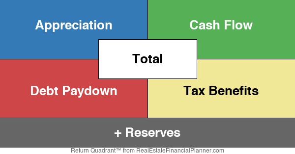 Introduction to Loan Assumptions for Real Estate Investors