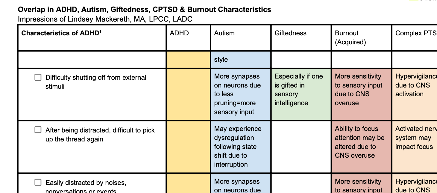 ADHD, Autism, CPTSD, Giftedness or Burnout? 10-Pages of Trait Overlap ADHD, Autism, CPTSD, Giftedness or Burnout? 10-Pages of Trait Overlap