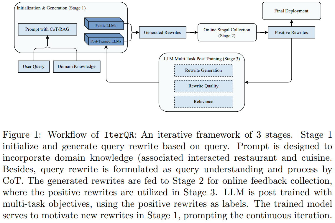 A Unified Framework for Document Reranking with LLMs, Unifying Search and Recommendation Through ...