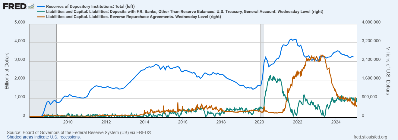 ¿Qué son las reservas bancarias realmente?