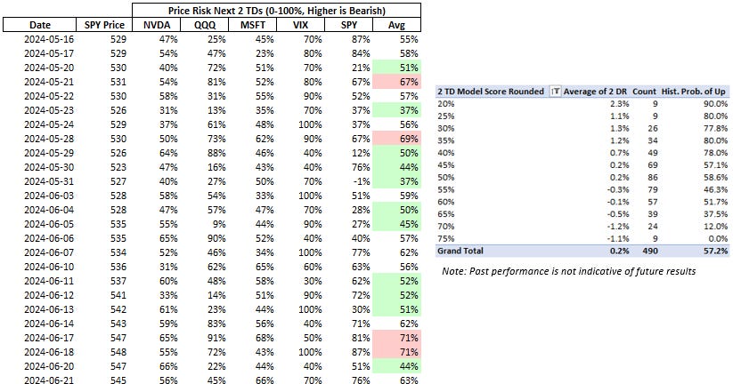 What Will Follow the Largest OPEX Ever?