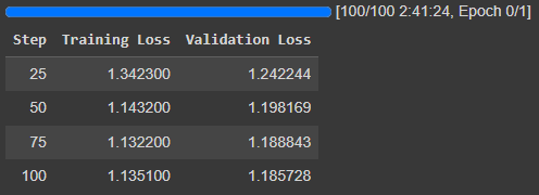Fine-tune Mixtral-8x7B Quantized with AQLM (2-bit) on Your GPU