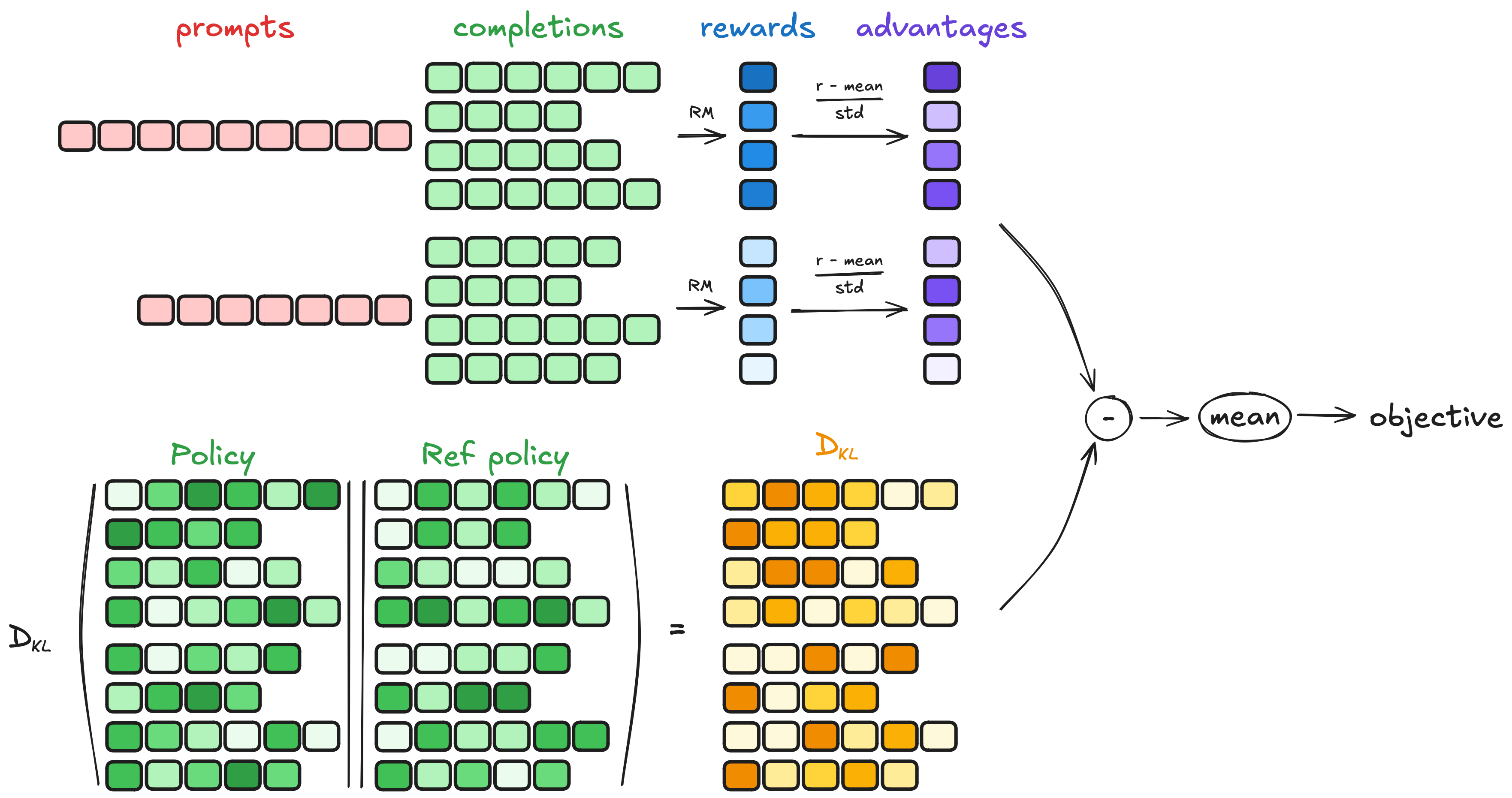 GRPO: Train LLMs with DeepSeek-R1's Reinforcement Learning Method