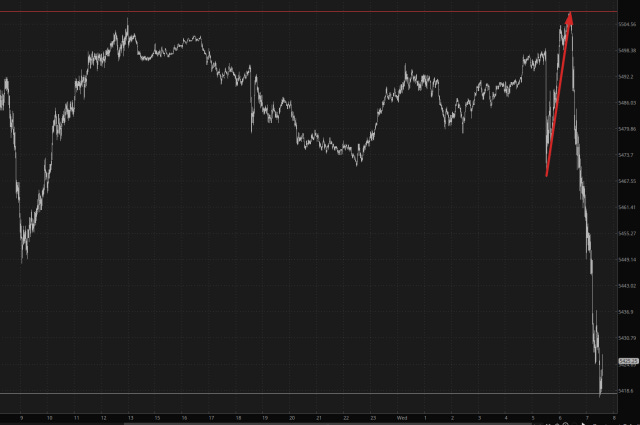 Back to the Fib - Slope of Hope Charts for Short Sellers