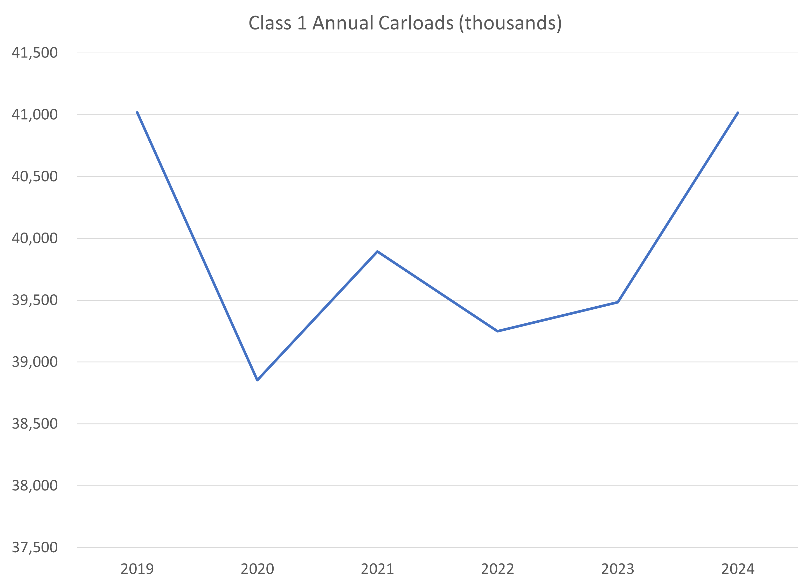 The End of the Commercial Crusade - by Byron Porter
