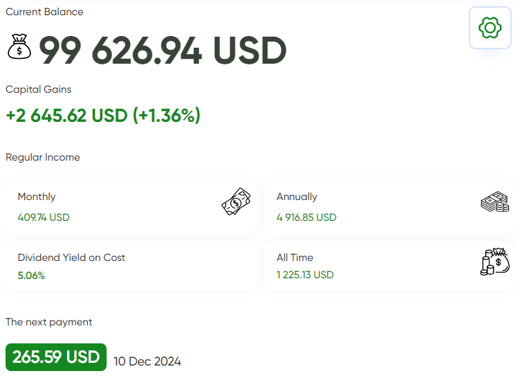 MaxDividends High Yield Dividend Stocks of the Week 10/12/2024